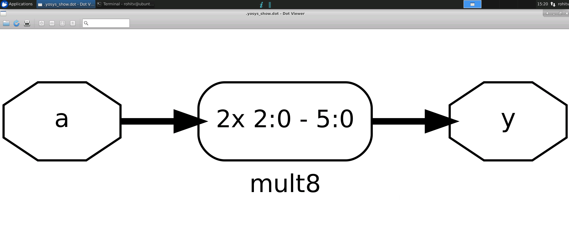 GitHub - 29Rohit/Verilog-RTL-Design-using-sky130