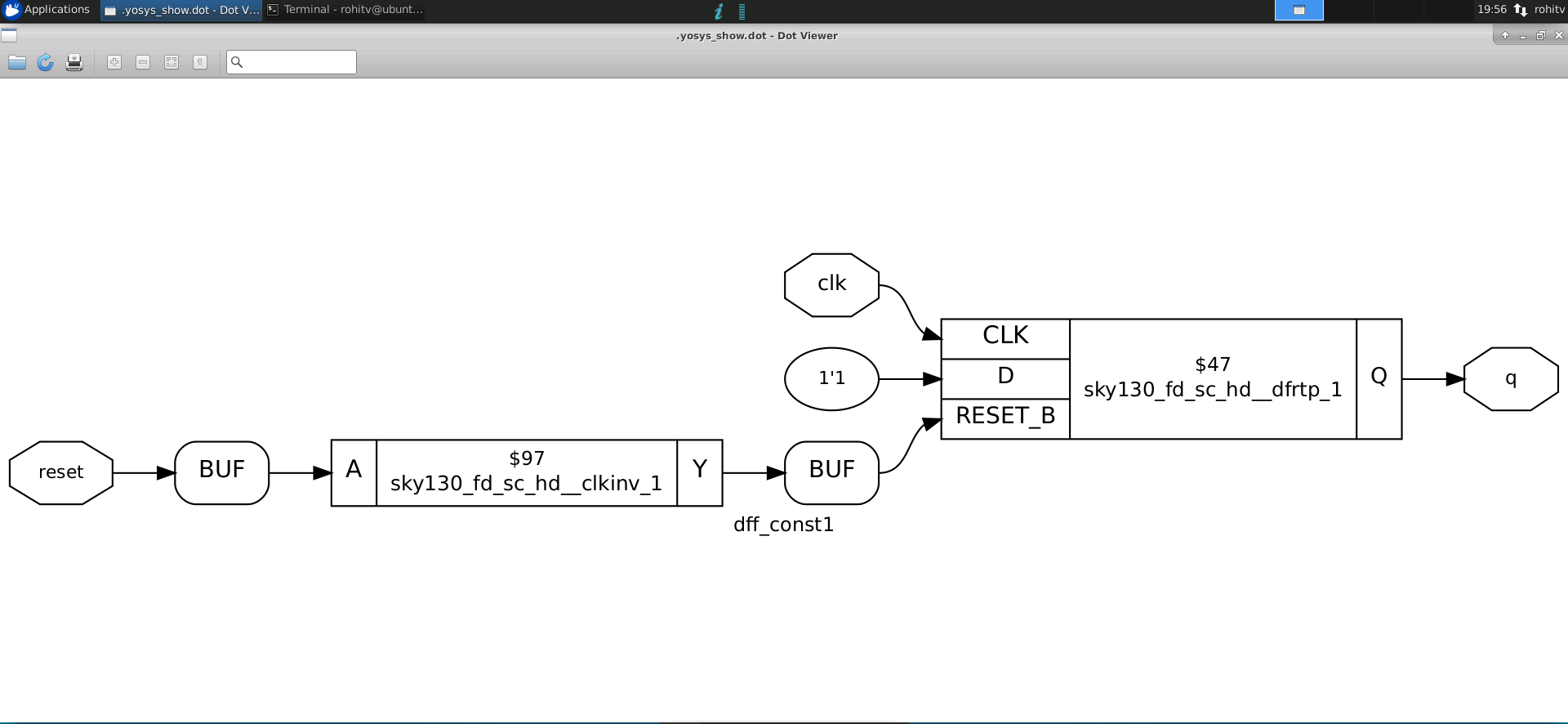 GitHub - 29Rohit/Verilog-RTL-Design-using-sky130