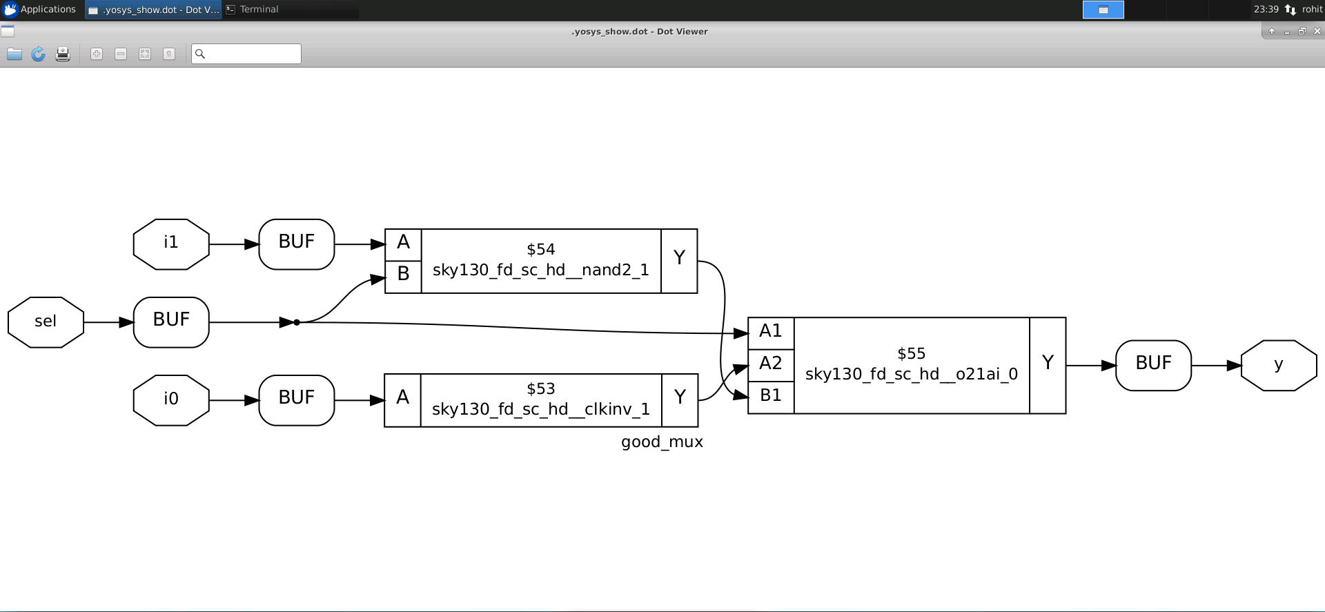 GitHub - 29Rohit/Verilog-RTL-Design-using-sky130