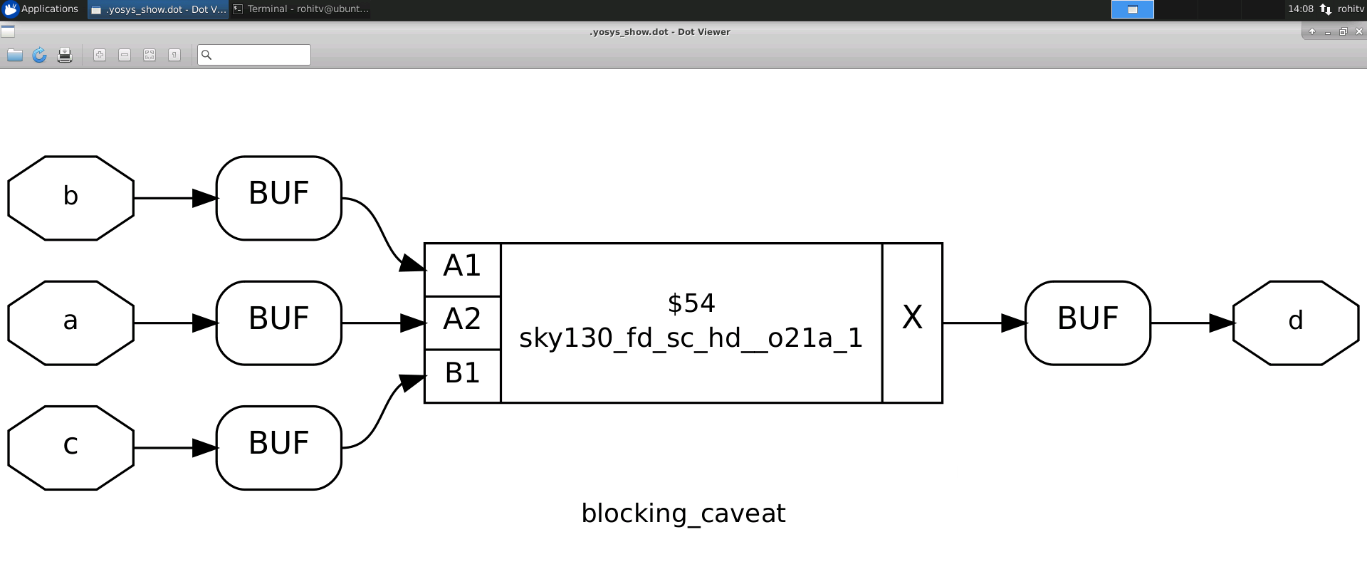GitHub - 29Rohit/Verilog-RTL-Design-using-sky130