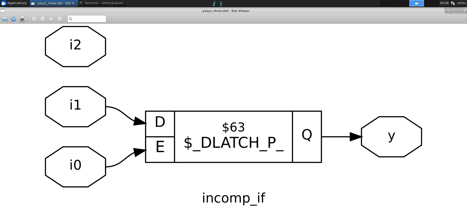 GitHub - 29Rohit/Verilog-RTL-Design-using-sky130