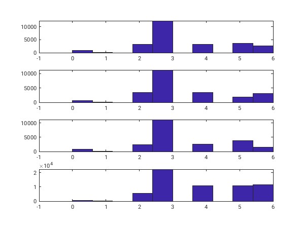 HMM states failed to capture different sleep stages · Issue #106 · OHBA ...