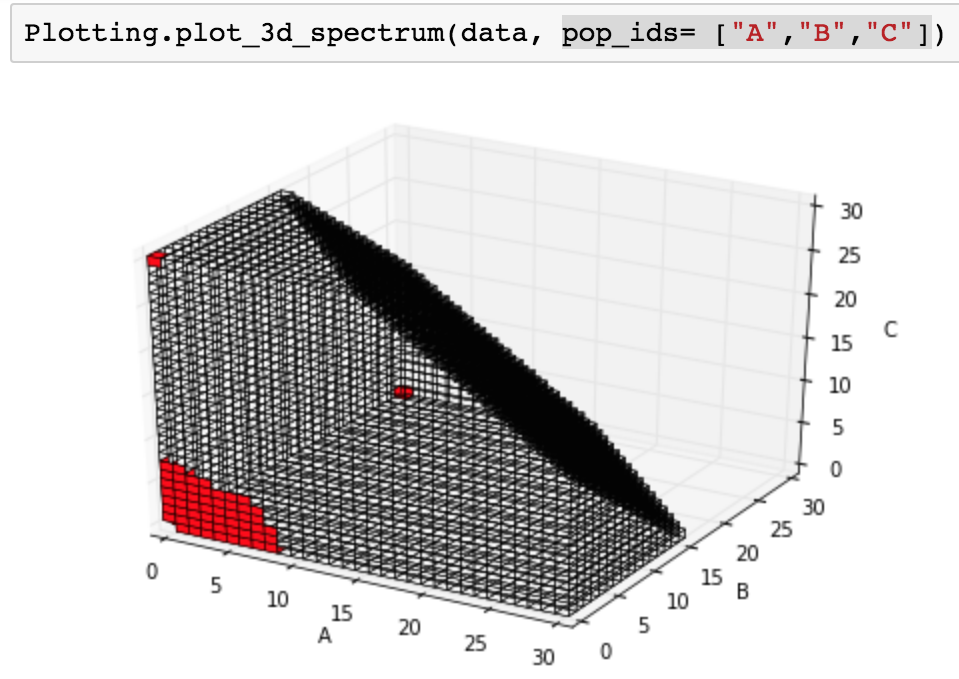 Weird SFS · Issue #13 · isaacovercast/easySFS · GitHub