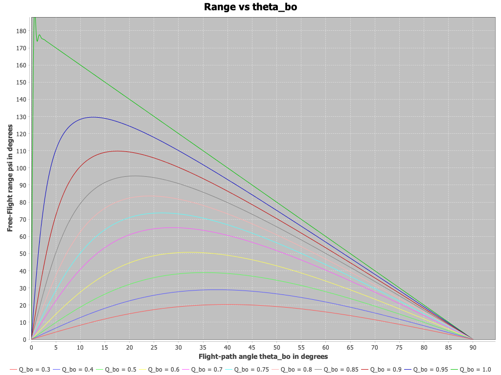 XYSplineRenderer spline algorithm documentation · Issue #150 · jfree/jfreechart · GitHub