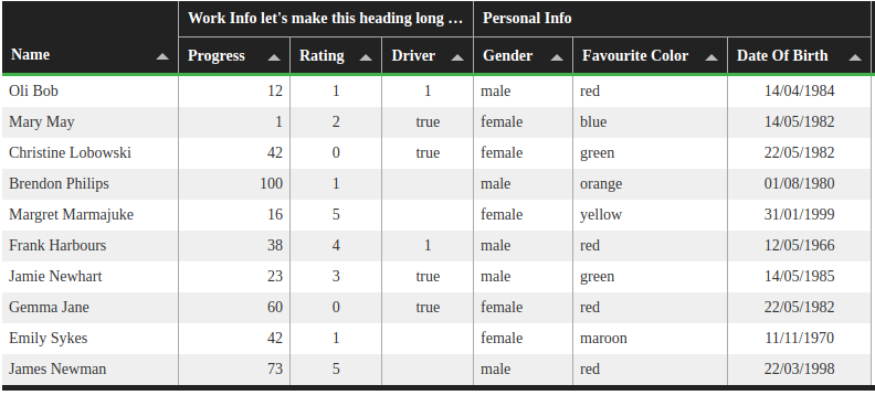 Hidden columns in a column group break the column alignment · Issue #1575 · olifolkerd/tabulator ...