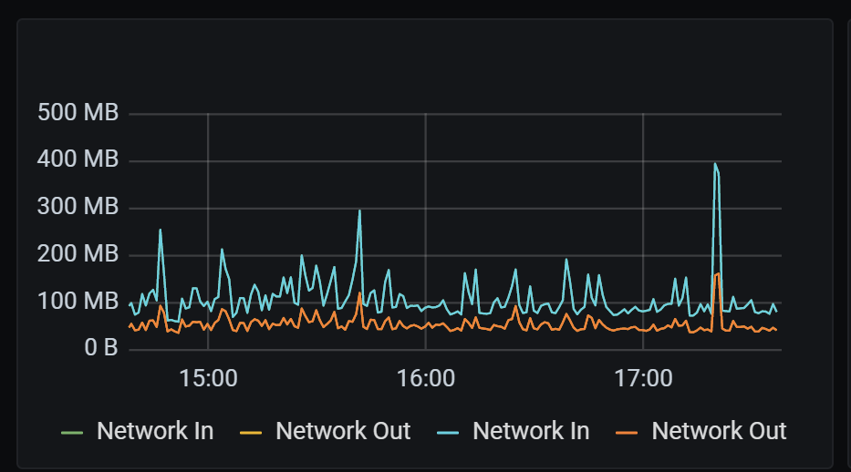 AWS CloudWatch with multiple queries are duplicating values in graph · Issue #28301 · grafana ...