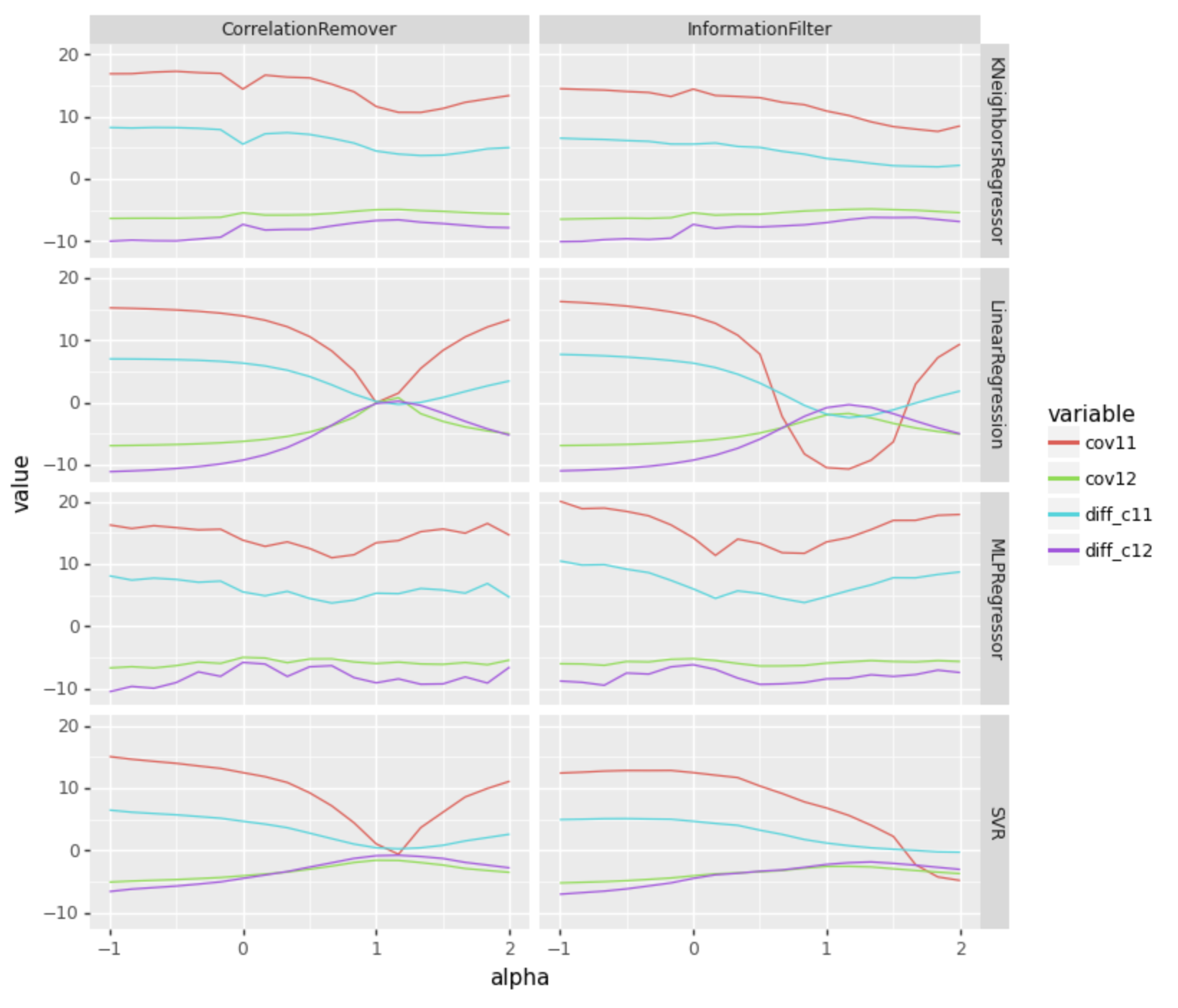 Proposal: InformationFilter · Issue #430 · fairlearn/fairlearn · GitHub