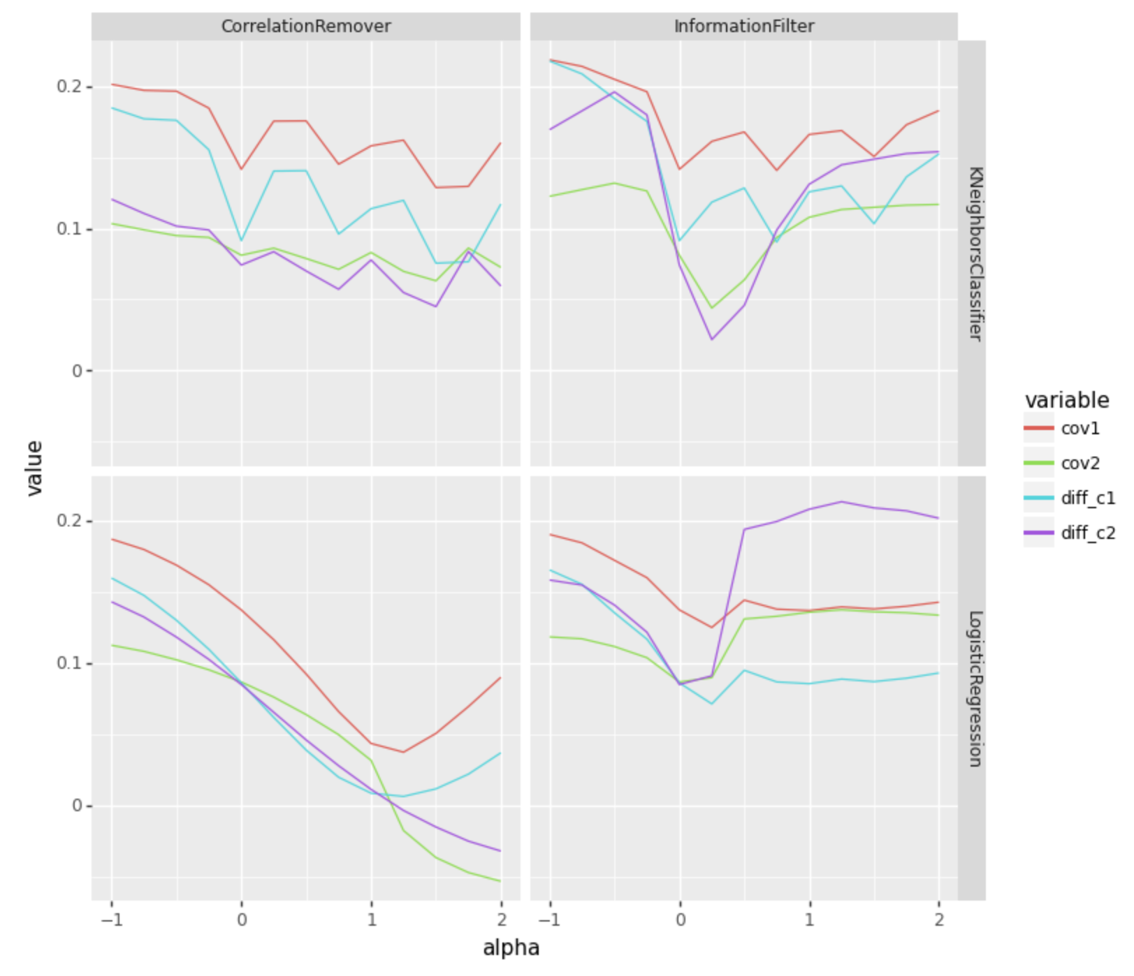 Proposal: InformationFilter · Issue #430 · fairlearn/fairlearn · GitHub