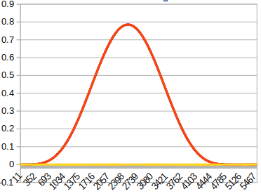 Reduce Delay Time of ServoJ Command ( lookahead_time ?) · Issue #86 · UniversalRobots/Universal ...