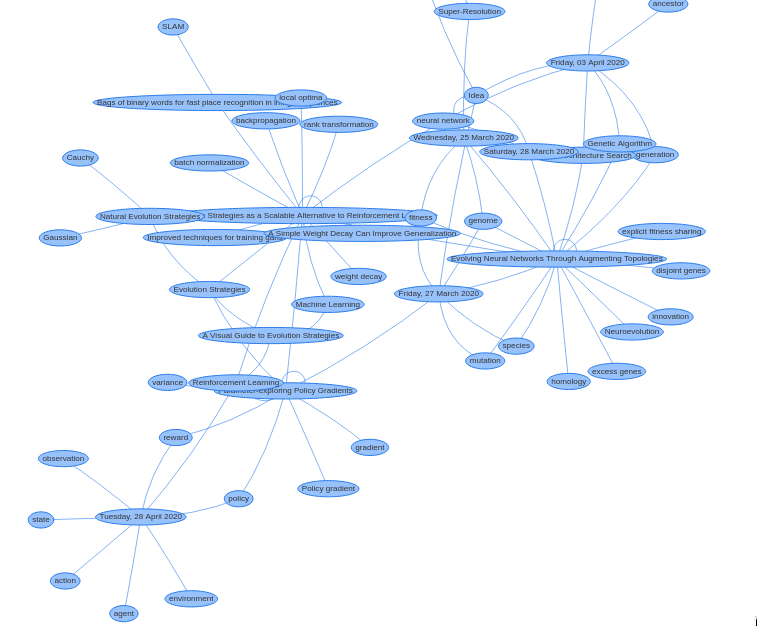 Citations are not linked in the graph view · Issue #540 · org-roam/org ...