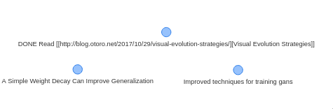 Citations are not linked in the graph view · Issue #540 · org-roam/org ...