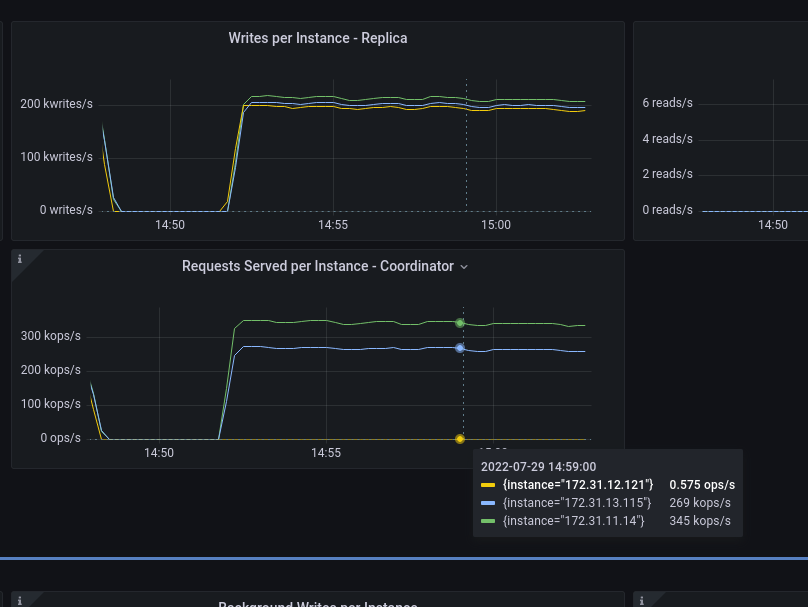 The driver doesn't send requests to all nodes · Issue #487 · scylladb/scylla-rust-driver · GitHub