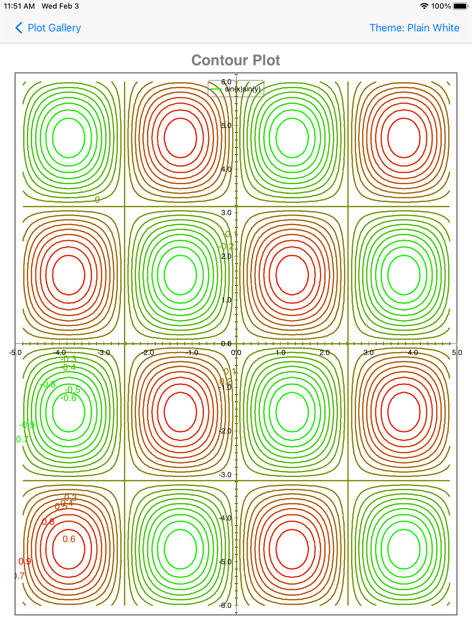 Support heat maps · Issue #33 · core-plot/core-plot · GitHub