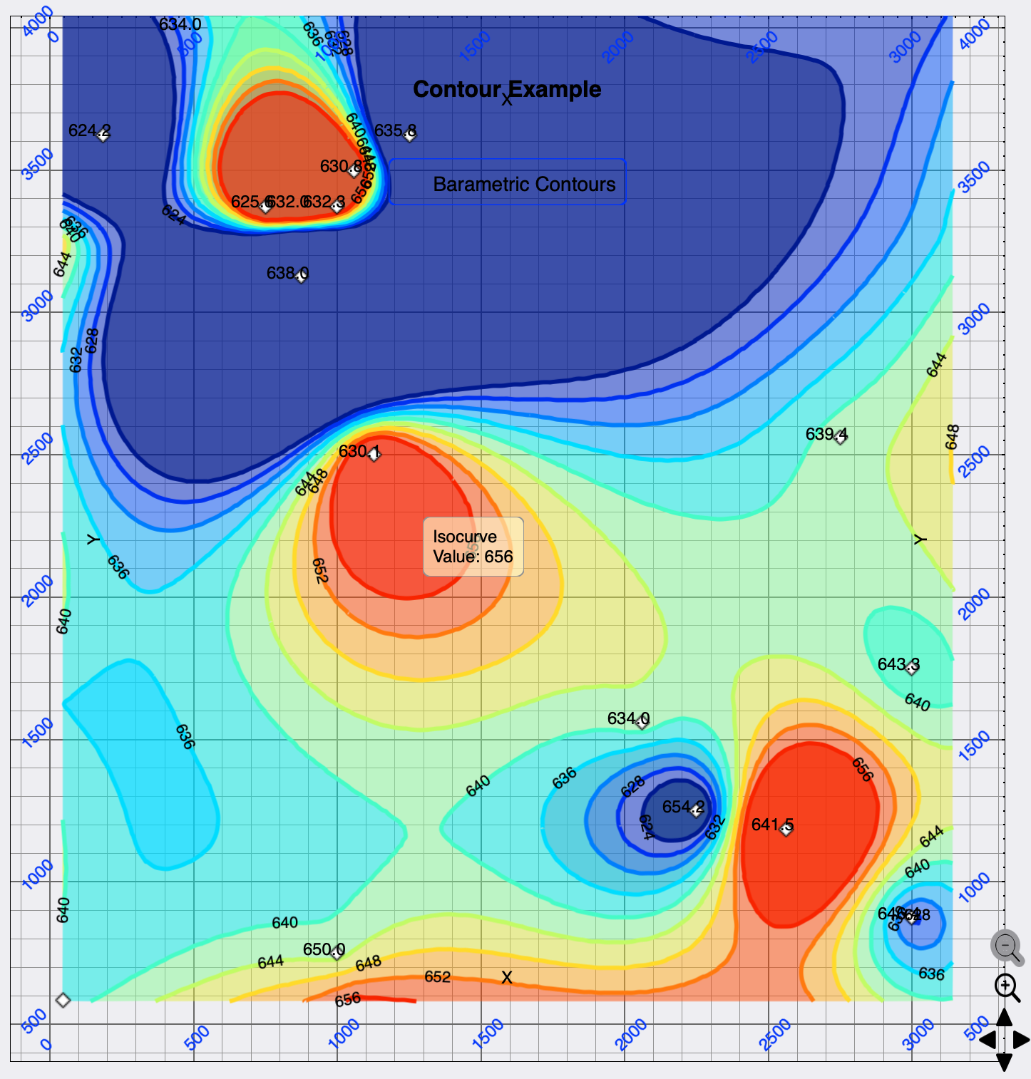 Add Annotations That Appear Only On Mouse Hover · Issue 445 · Core Plotcore Plot · Github