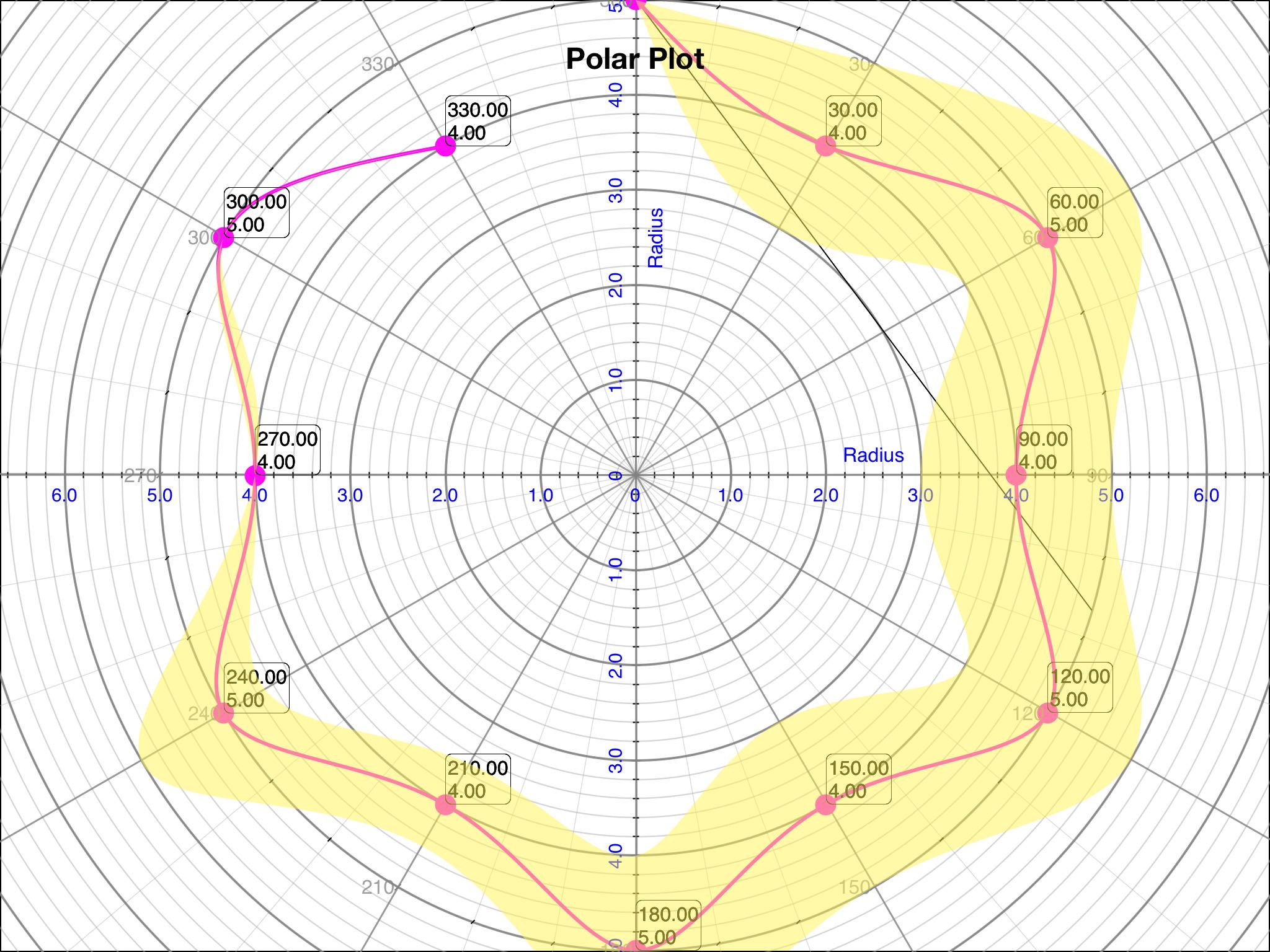 Fill area between scatter plots. · Issue #99 · core-plot/core-plot · GitHub