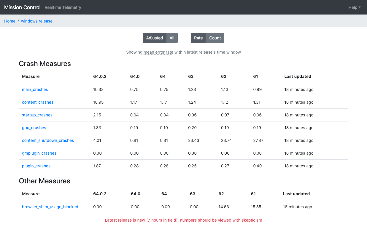 Persist adjusted/overall distinction in url · Issue #349 · mozilla/missioncontrol · GitHub