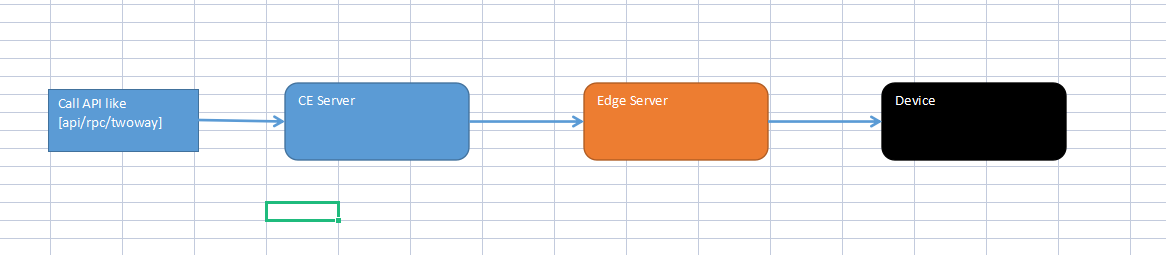 [Question] Send Rpc Command to Edge Device · Issue #8433 · thingsboard/thingsboard · GitHub