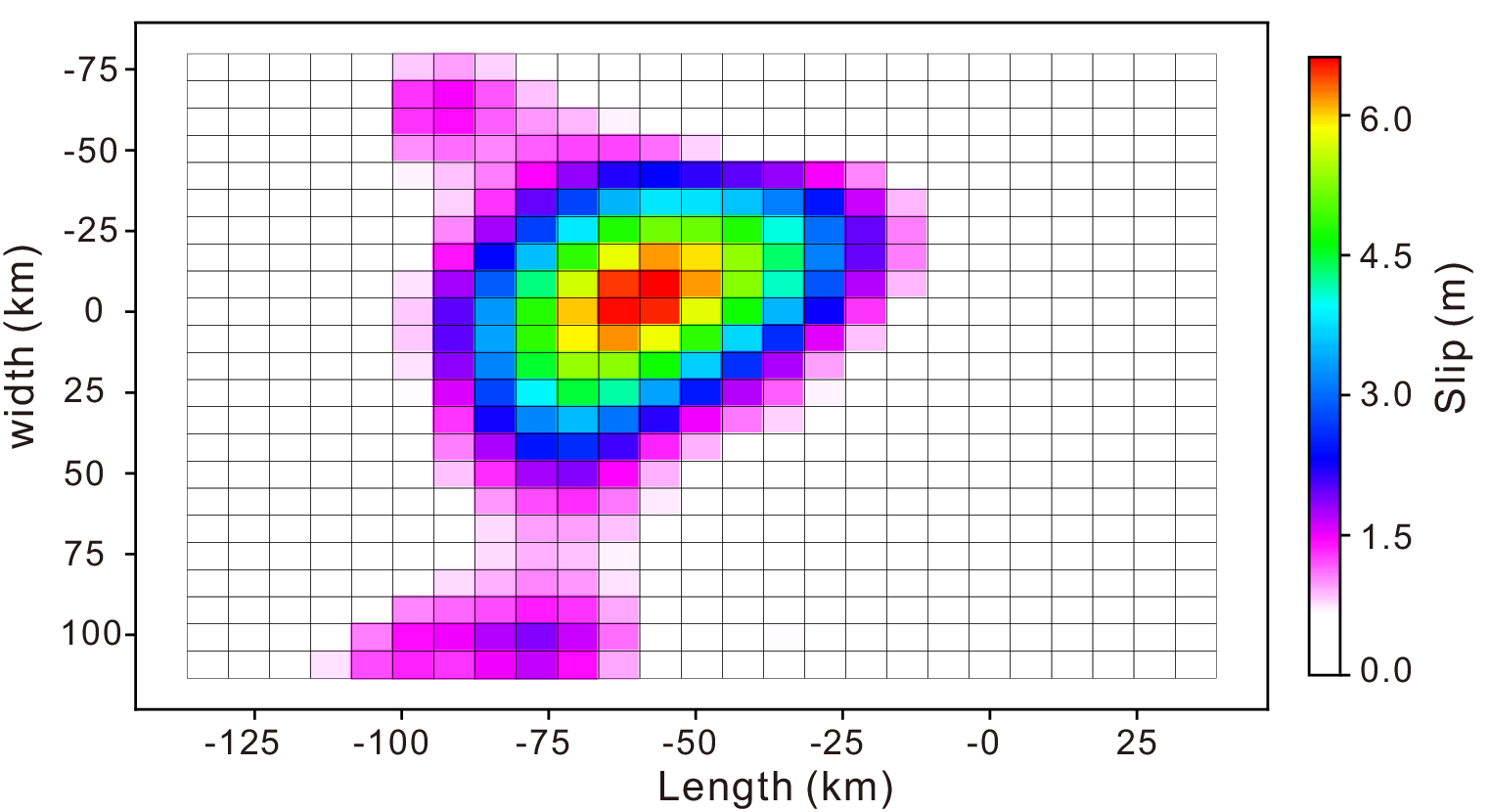 teleseismic data · Issue #11 · UO-Geophysics/MudPy · GitHub