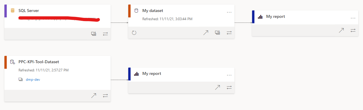 Bug in rebind report functionality · Issue #54 · codecutout/terraform-provider-powerbi · GitHub