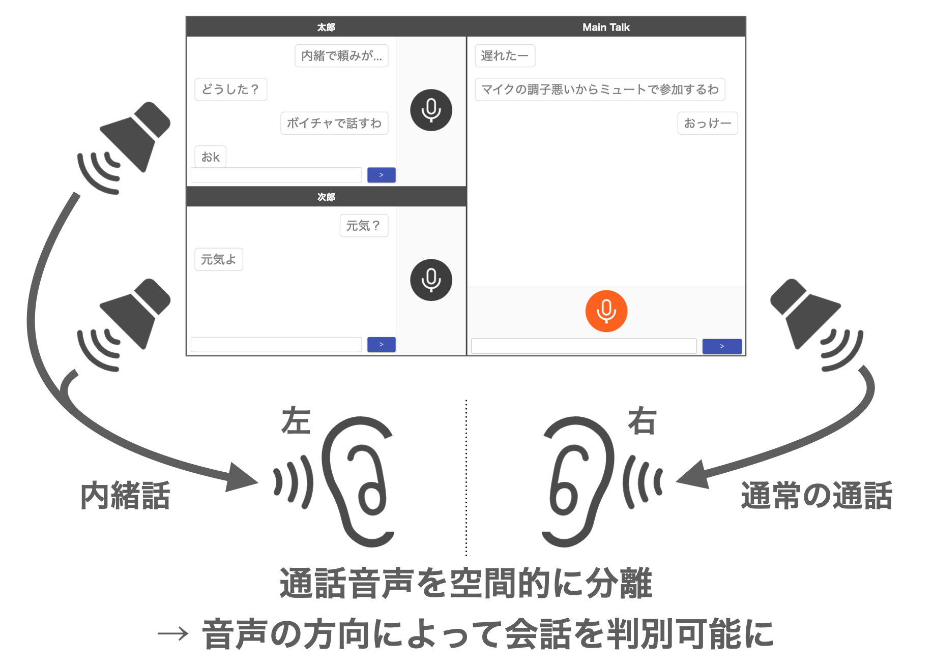 GitHub - kame-u-y/MultipleTalk