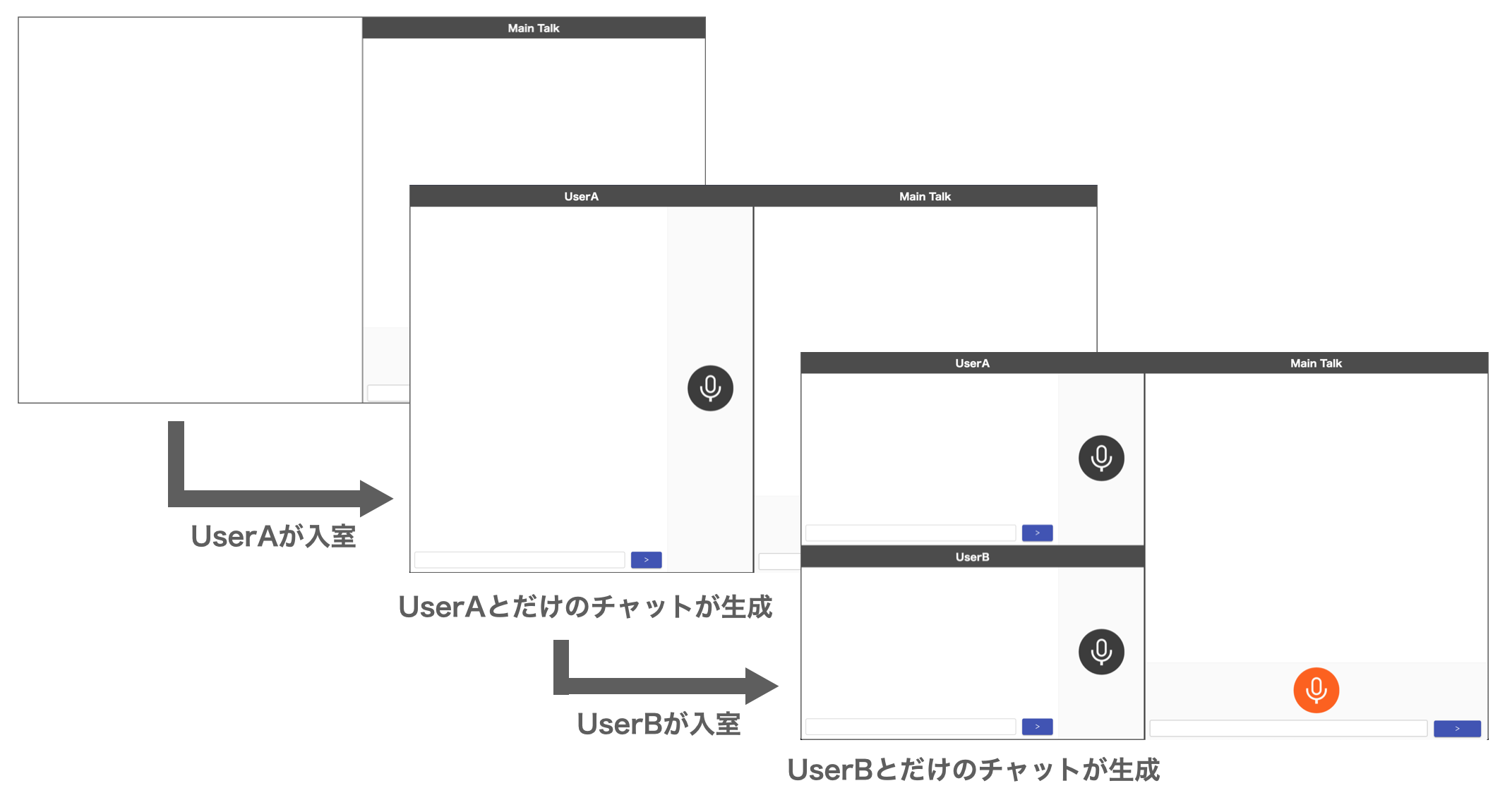 GitHub - kame-u-y/MultipleTalk