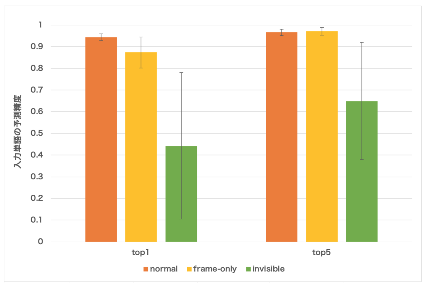GitHub - kame-u-y/InvisibleSplitKeyboard