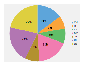 Not able to show legend properties in pie chart #PptGenJS · Issue #524 · gitbrent/PptxGenJS · GitHub