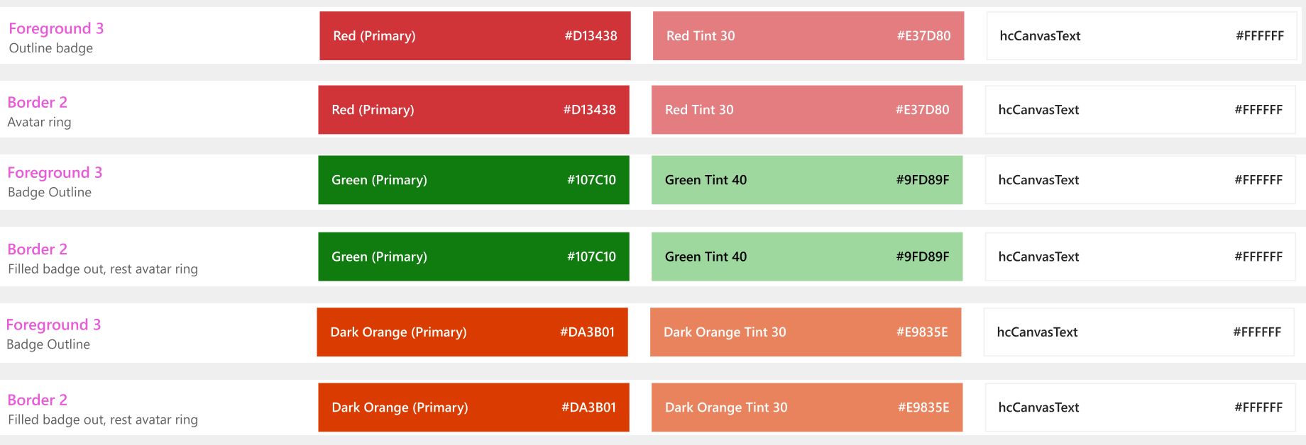 [Bug]: Status color token assignments · Issue #25603 · microsoft/fluentui · GitHub