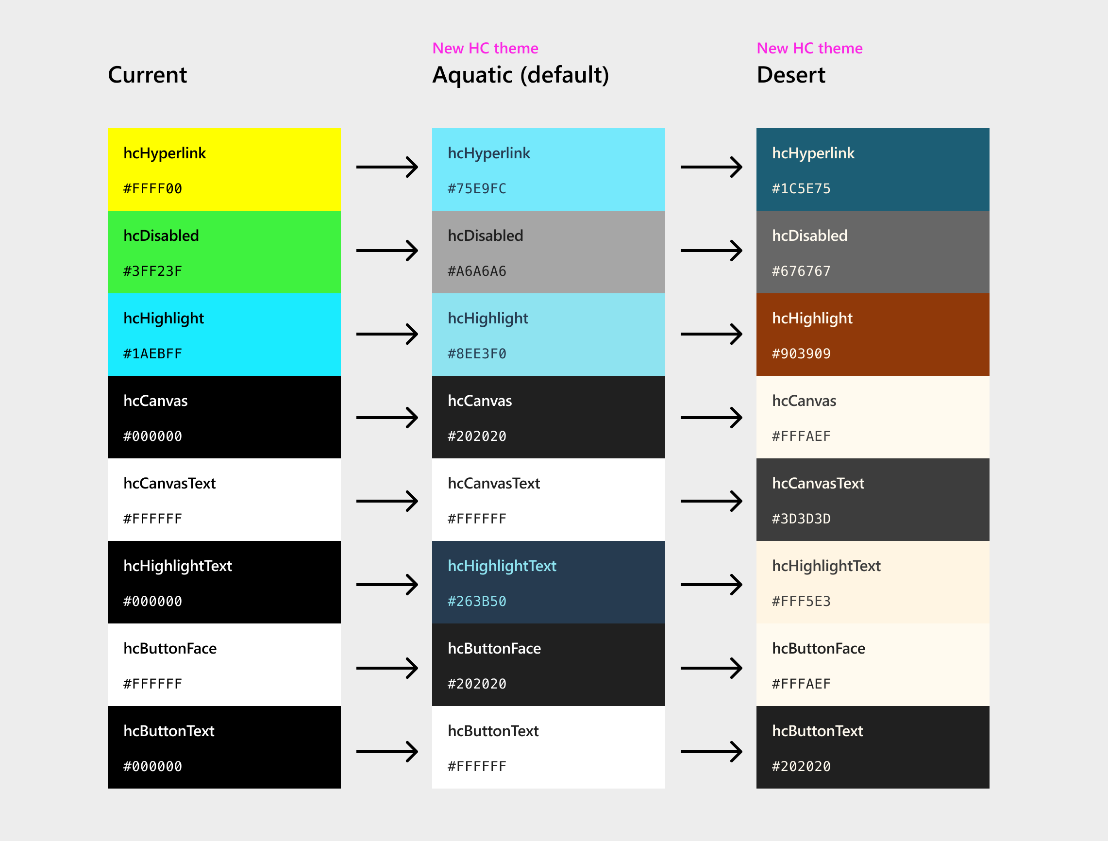 [Bug]: Update High Contrast Colors · Issue #25995 · microsoft/fluentui ...