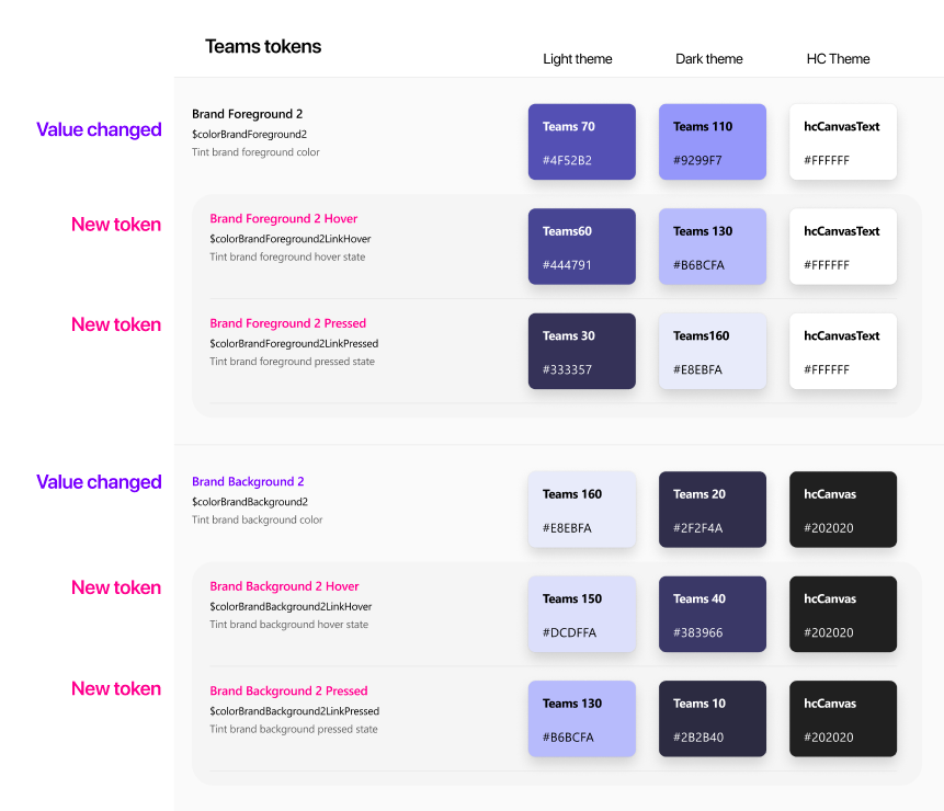 [Feature]: Update to brand tint token Brand Foreground 2 and Brand ...