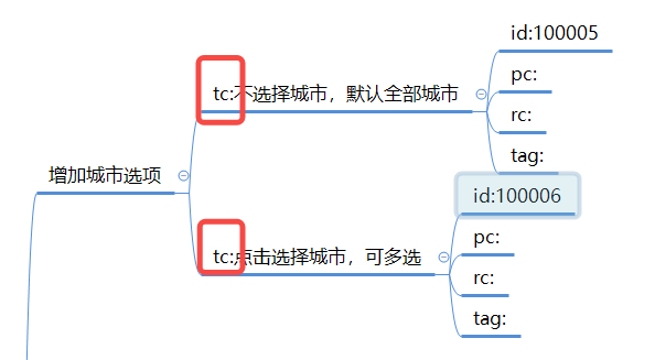 [BUG]v1.12.0导出的测试用例xmind脑图没有优先级标签。 · Issue #5823 · metersphere/metersphere · GitHub