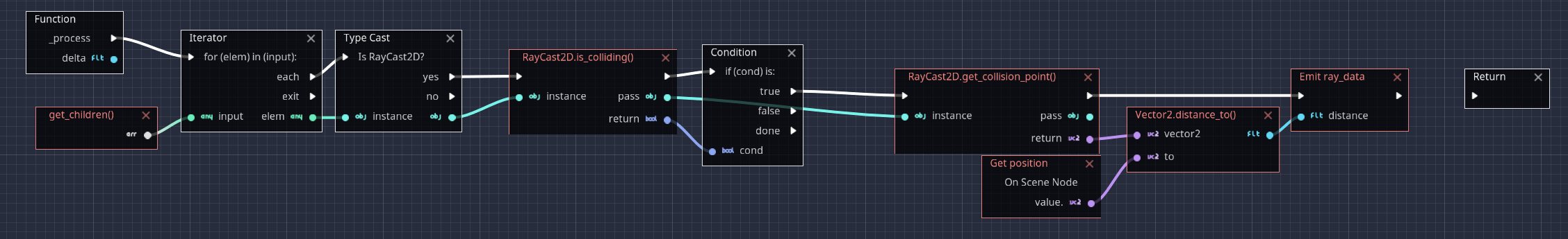 Visualscript Found Sequence Bit But Not The Node In The Stack Error Printed To Console