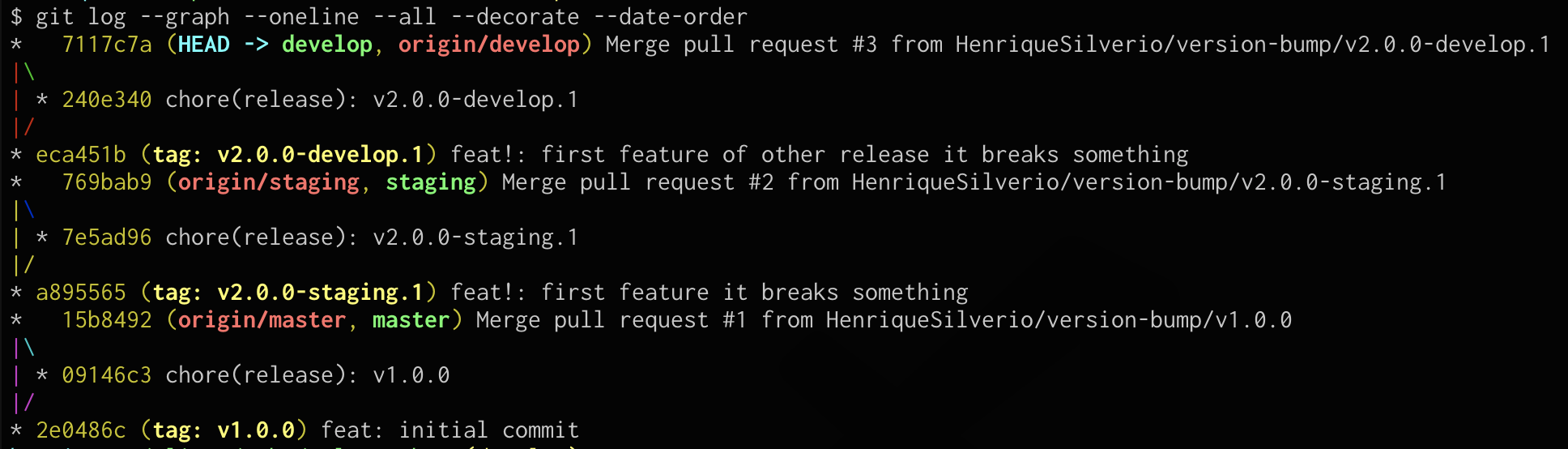 Incorrect version released with multiple pre-release branches · Issue ...