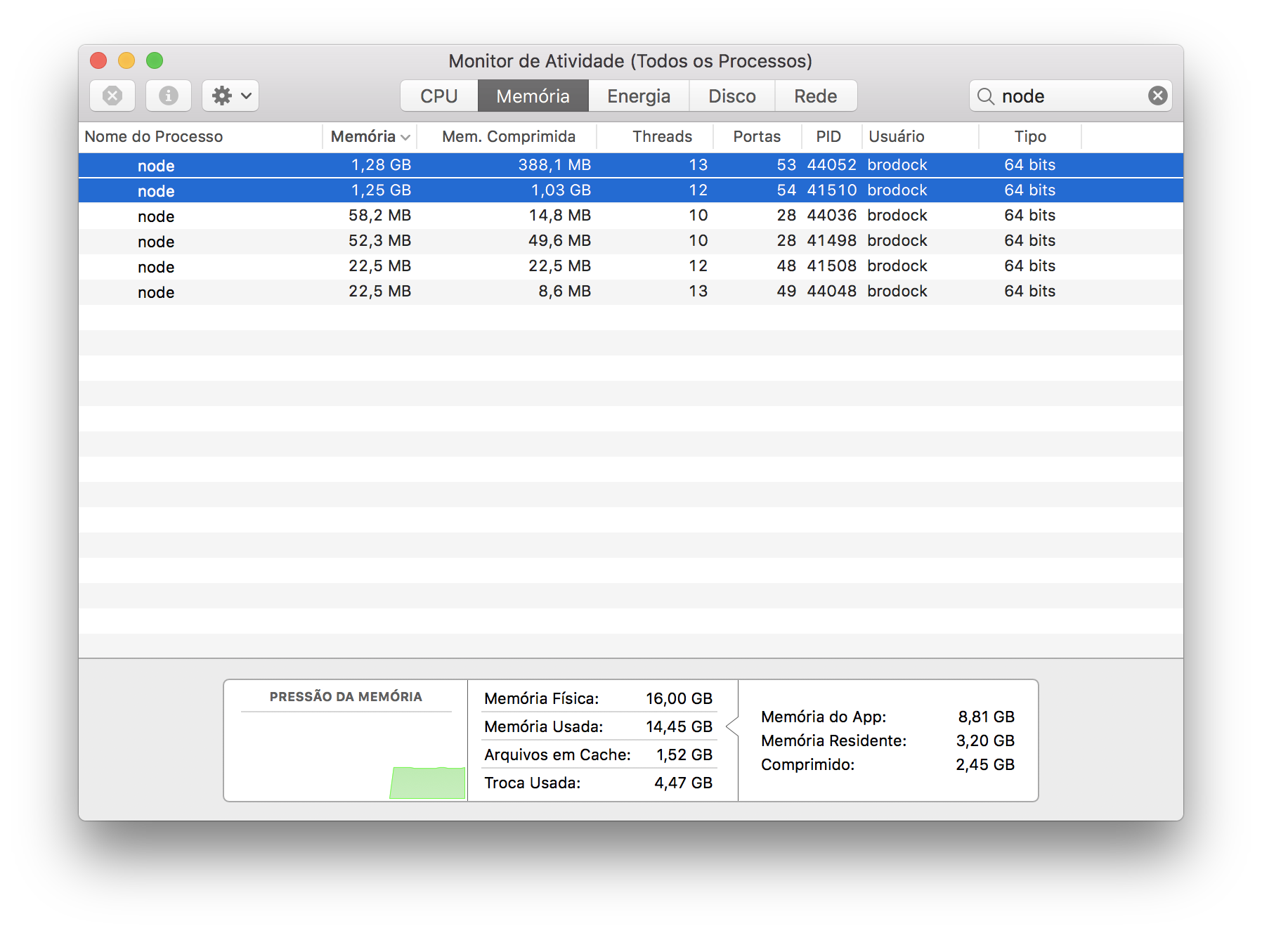 Webpack Dev Server Takes Up A Lot Of Memory 751 9mb For Gitlab Ce · Issue 4363 · Webpack