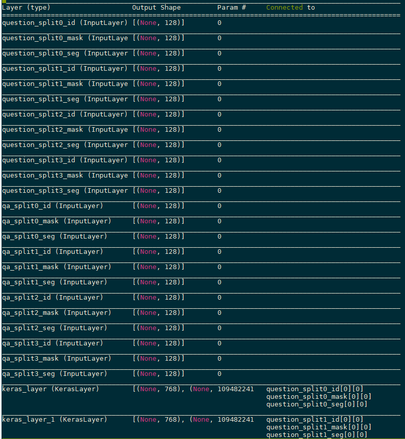 How to control the max_seq_len of BERT when using hub.KerasLayer()? · Issue #458 · tensorflow ...