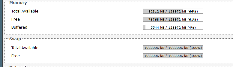 admin-status-overview: show used RAM Memory · Issue #1533 · openwrt/luci · GitHub
