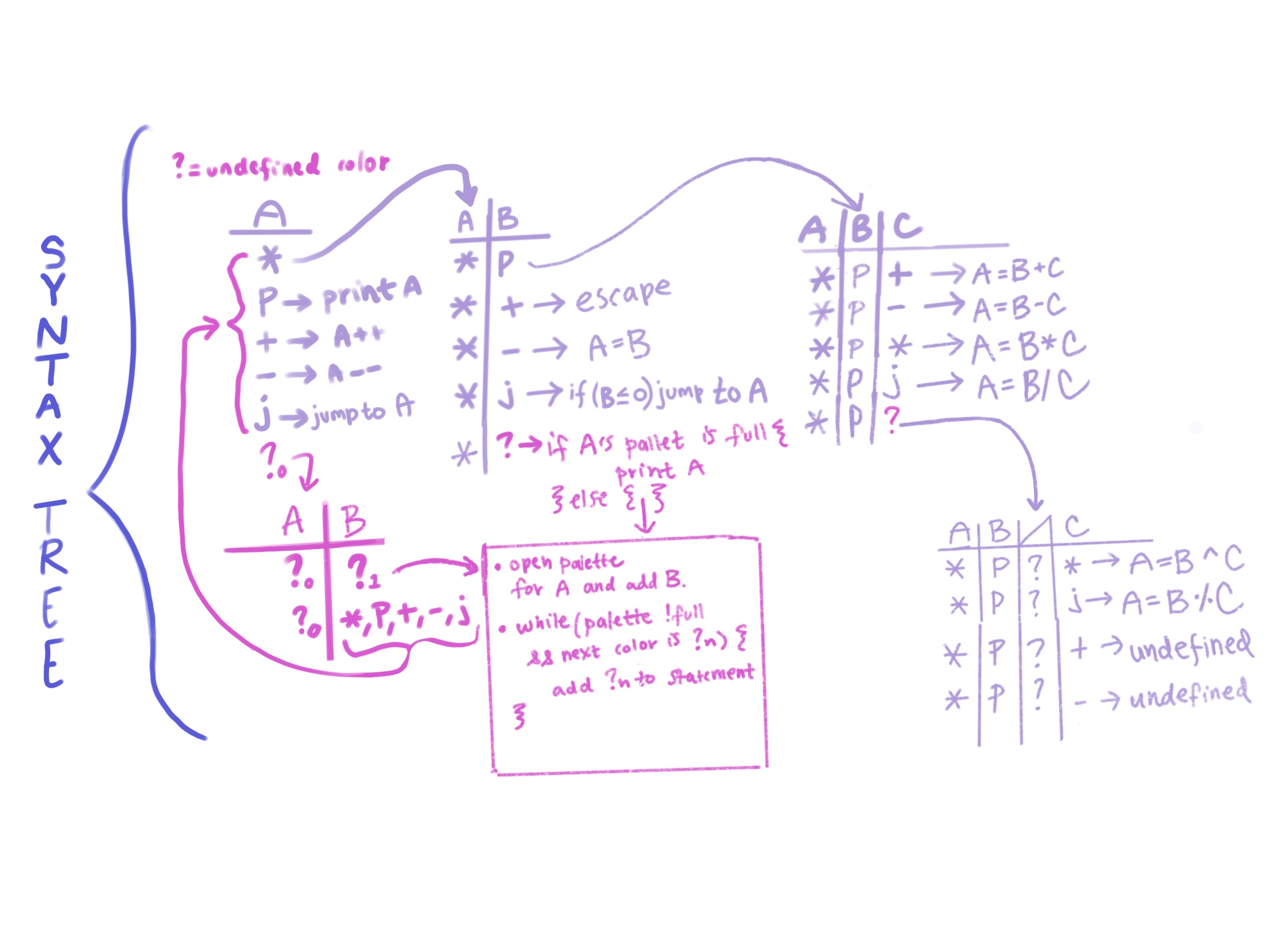 GitHub - drwwoob/Palet