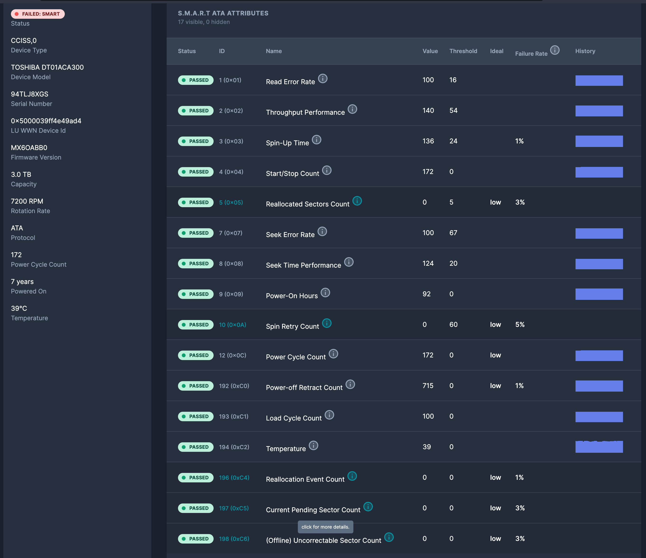 [BUG] Disk showing as failed while no properties or operation hints at actual failure · Issue ...