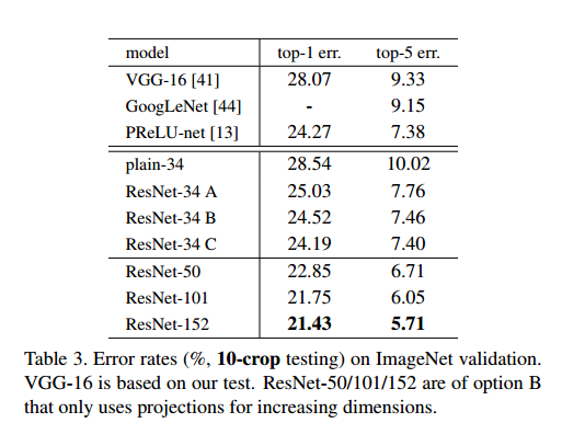 Some doubts in baselines accuracy · Issue #39 · hujie-frank/SENet · GitHub