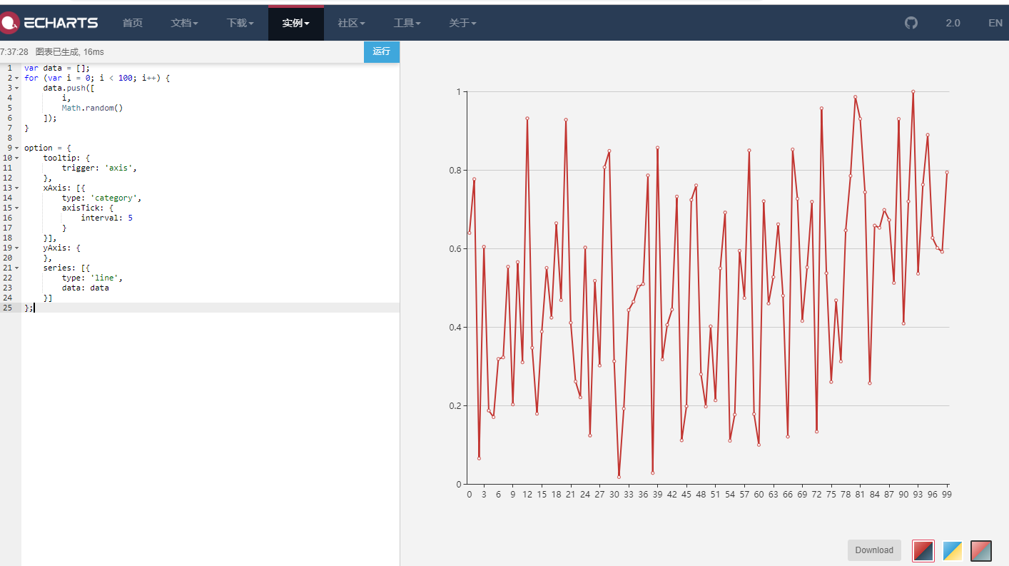 xAxis.axisTick.interval设置为0、1、2无效，xAxis.axisLabel.interval设置有效 · Issue #9181 · apache/echarts ...