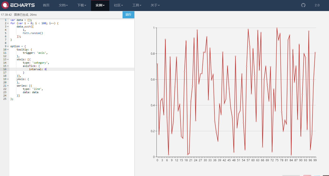 xAxis.axisTick.interval设置为0、1、2无效，xAxis.axisLabel.interval设置有效 · Issue #9181 · apache/echarts ...