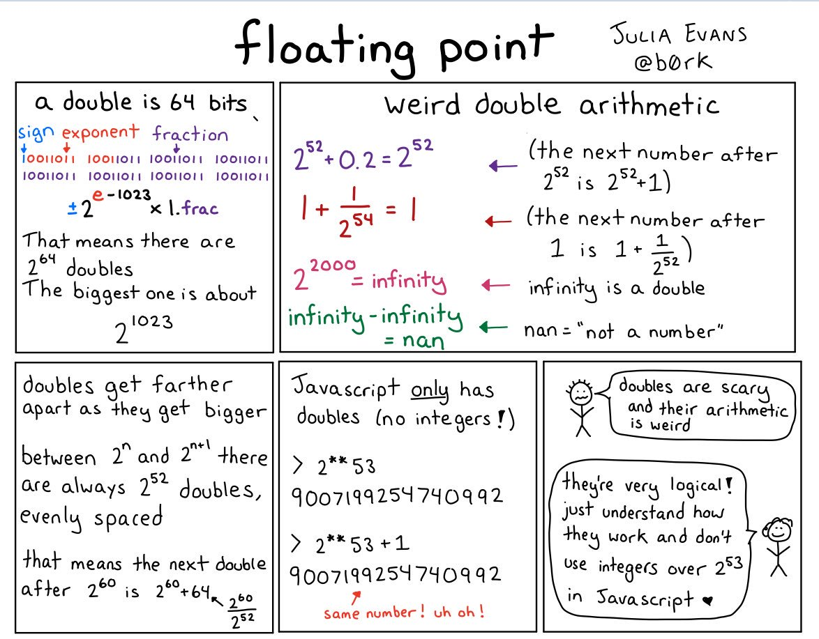 Cross-platform PRNG for randomize() · Issue #176 · getodk/xforms-spec ...