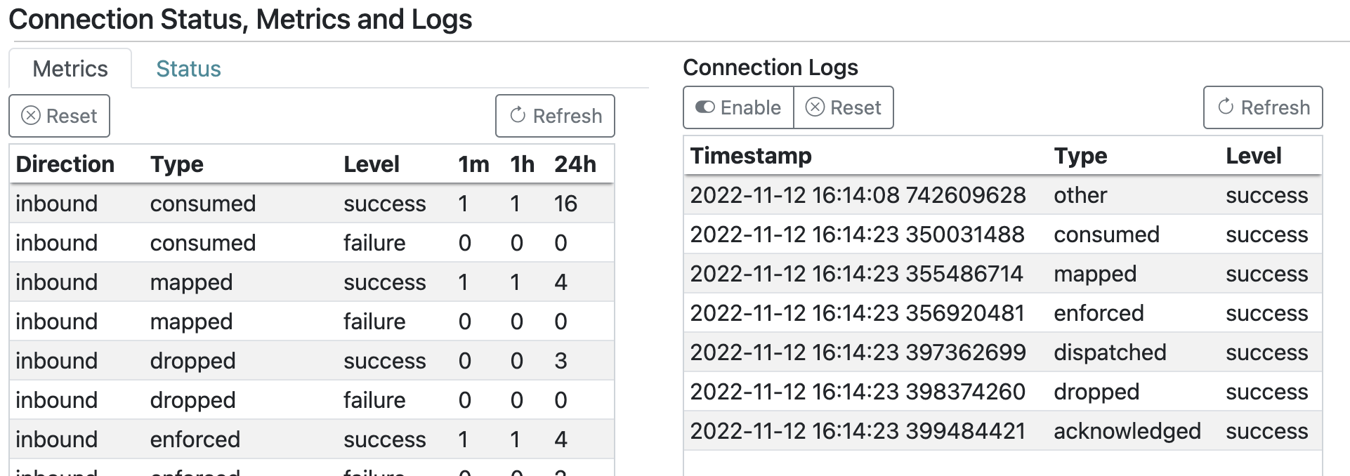 401 Unauthorized when I try to create connection on Ditto Explorer ui · Issue #1533 · eclipse ...