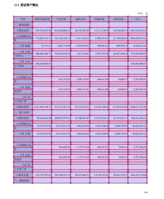 PDF Plumber not extracting tables correctly (text is parsed line by ...
