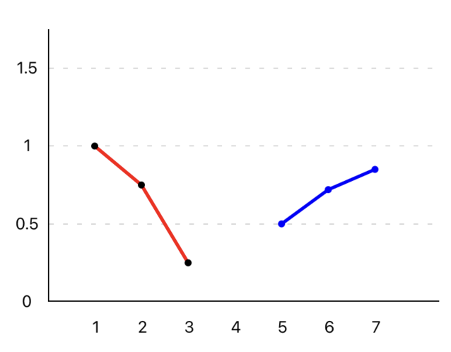 can I set different colours for one line in Line chart? · Issue #100 · Abhinandan-Kushwaha/react ...