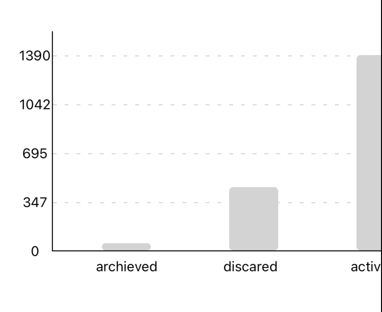 Bar Chart label is not in the middle of the bar · Issue #107 · Abhinandan-Kushwaha/react-native ...