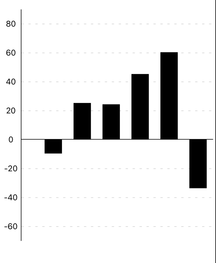 how to round the values on yaxis · Issue #127 · Abhinandan-Kushwaha/react-native-gifted-charts ...