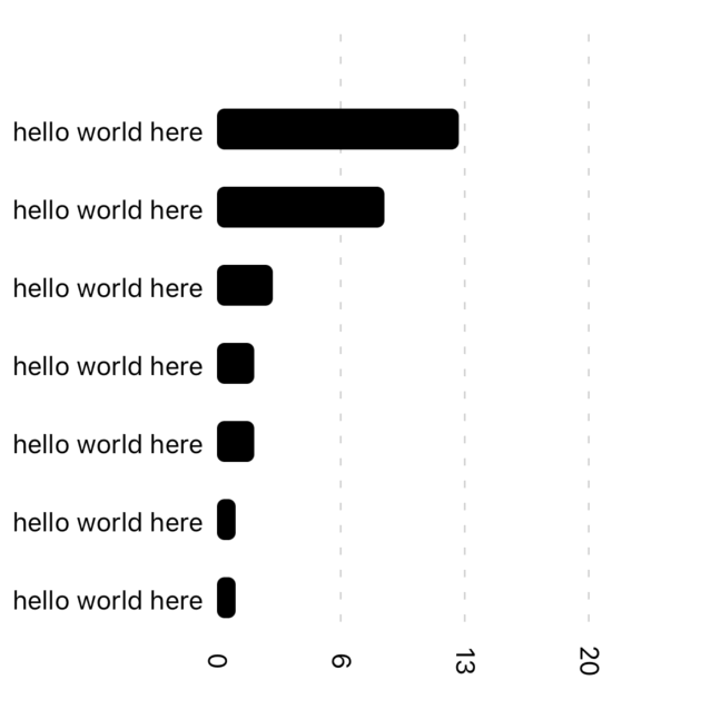 Horizontal Bar Chart Issue · Issue 194 · Abhinandan Kushwahareact Native Ted Charts · Github 