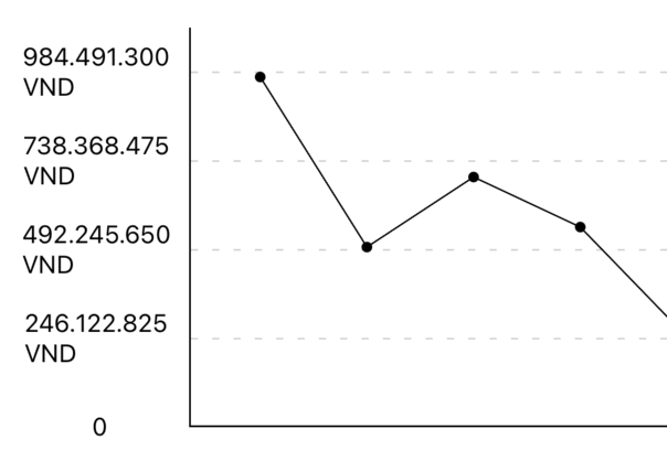 How to show full text of yAxisLabelTexts · Issue #197 · Abhinandan-Kushwaha/react-native-gifted ...