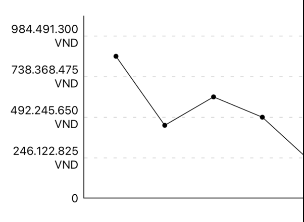 How to show full text of yAxisLabelTexts · Issue #197 · Abhinandan-Kushwaha/react-native-gifted ...
